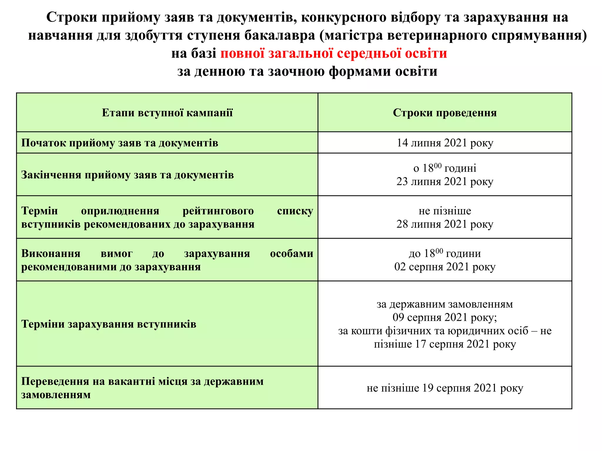 Pravila prijomu 2021 pzso | PPT
