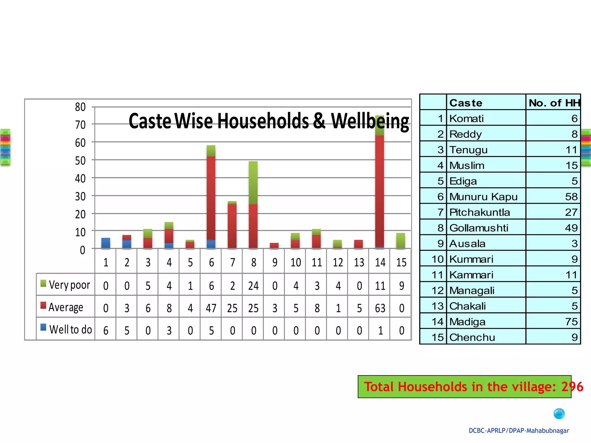 Village visit and Participatory rural appriasal | PPT