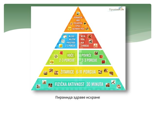 Pravilna ishrana | PPT