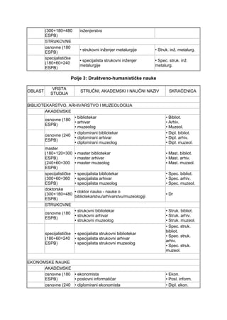 Pravilnik o-listi-strucnih-akademskih-i-naucnih-naziva | PDF