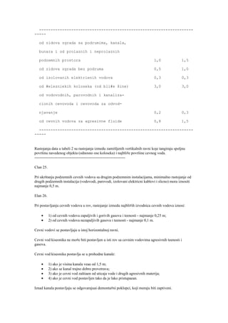 Pravilnik O Tehnickim Normativima Za Cevne Vodove Za Gasoviti Kiseonik ...