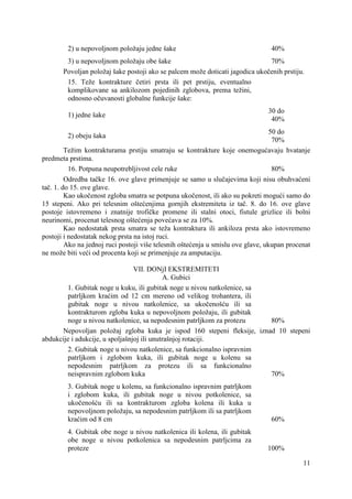 Pravilnik o utvrdjivanju telesnih ostecenja.pdf