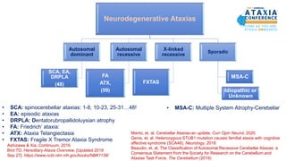 Pravin-Khemani-Newly-Diagnosed-Ataxia_AAC_2021.pptx