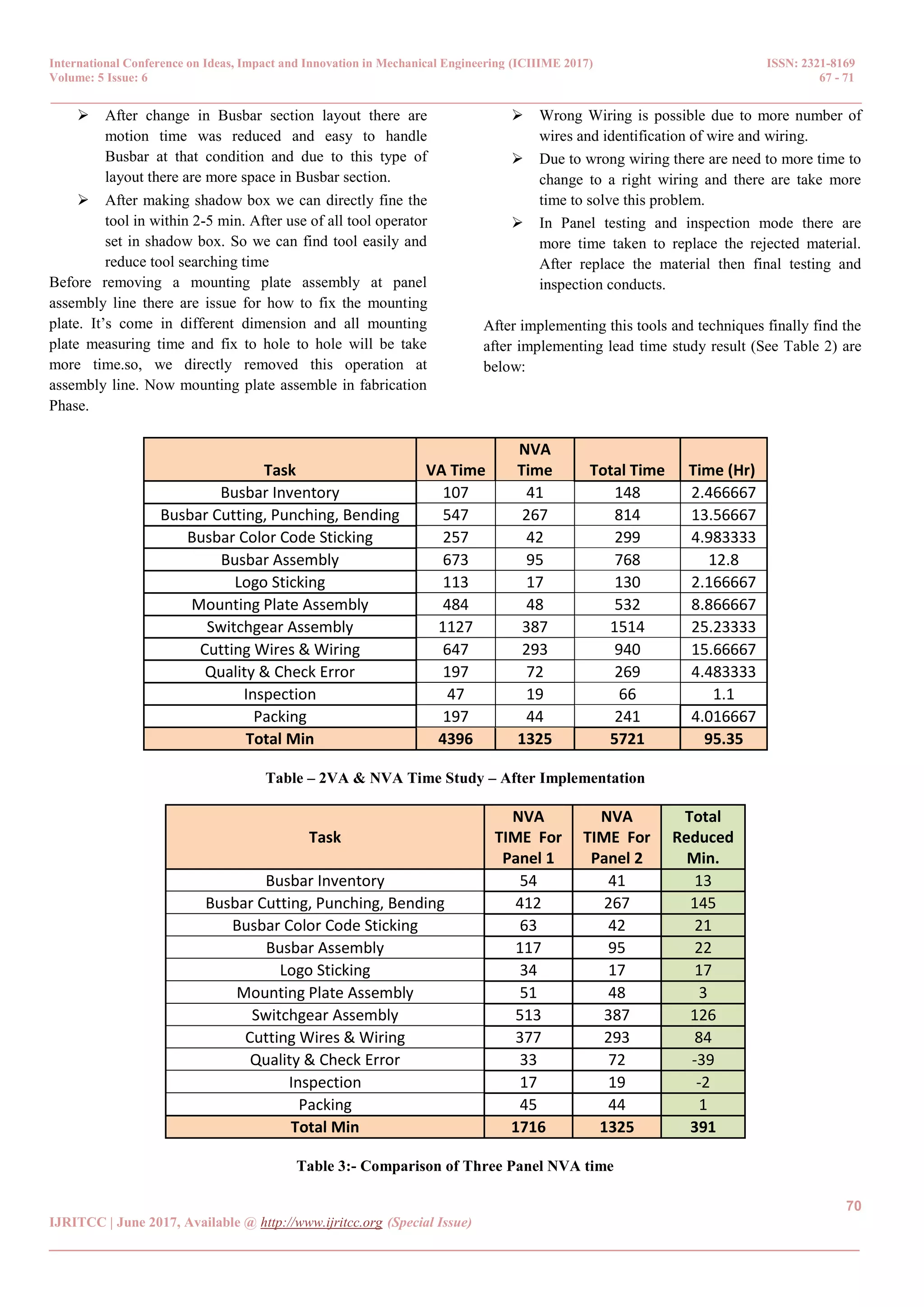 Lead Time Reduction of Power Control Center (Pcc) Electric Panel by Lean Philosophy | PDF