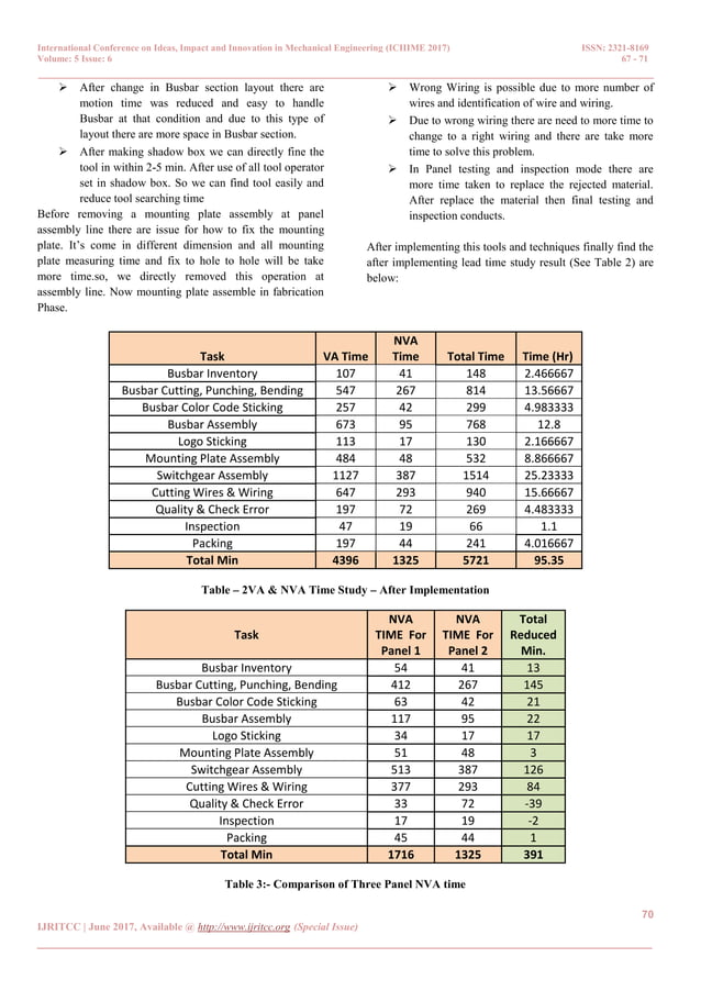 Lead Time Reduction of Power Control Center (Pcc) Electric Panel by ...