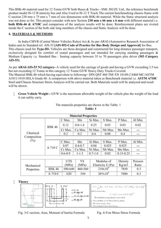 Trucks/Buses Chassis Static Structural Analysis with respect to ...
