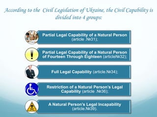 Legal capacity | PPTX