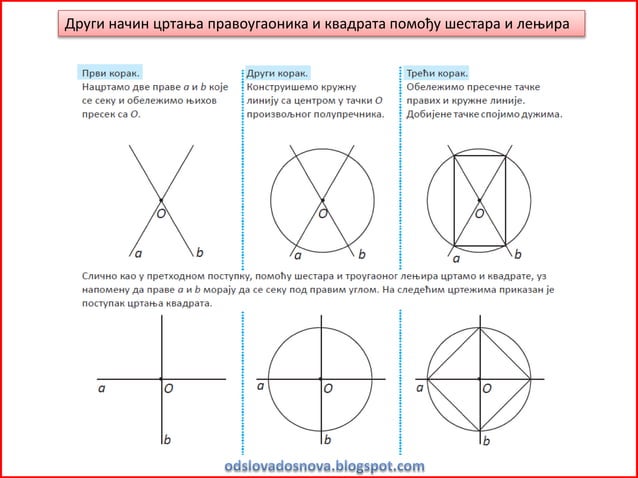 Pravougaonik i kvadrat temena i stranice.pptx