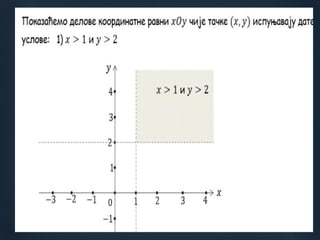 Pravougli koordinatni sistem u ravni obrada | PDF
