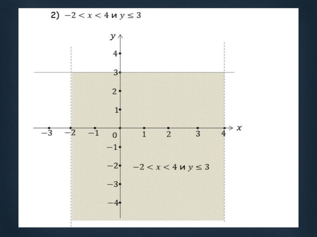 Pravougli koordinatni sistem u ravni obrada | PDF