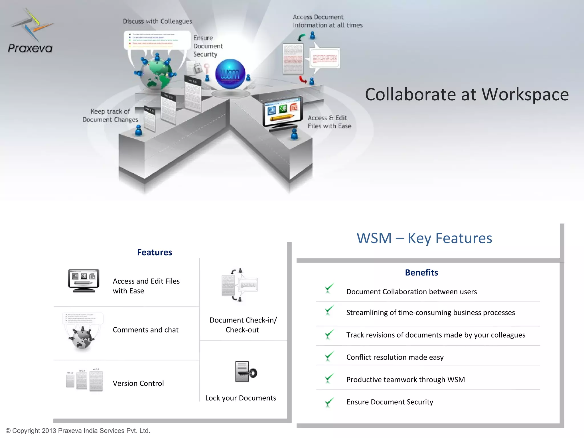 WSM - Document Management presentation | PPT