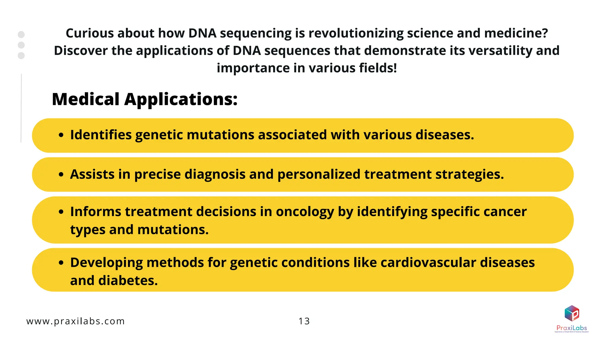 PraxiLabs- A Deep Dive into DNA Sequencing: Methods and Applications | PDF