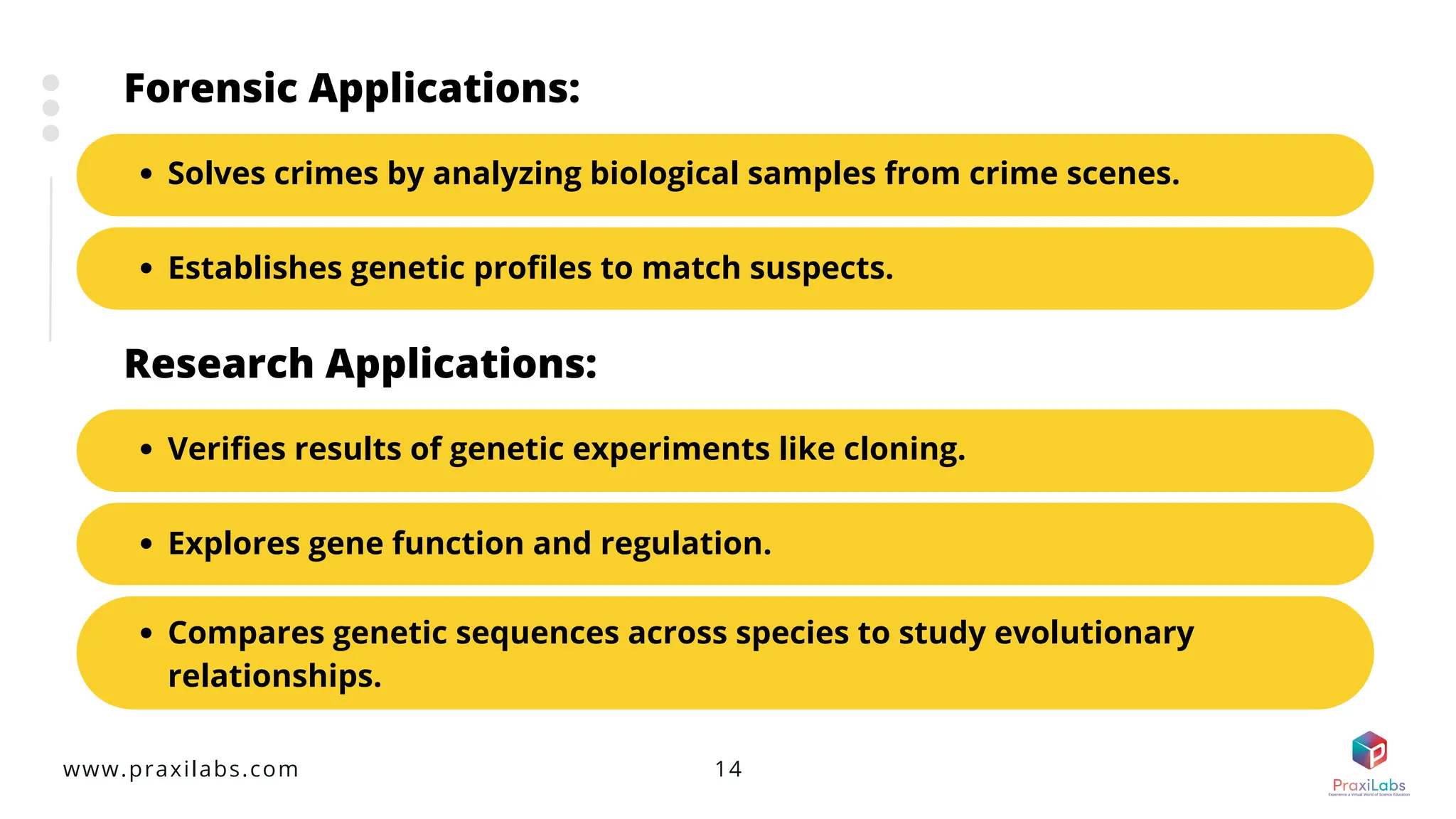 PraxiLabs- A Deep Dive into DNA Sequencing: Methods and Applications | PDF