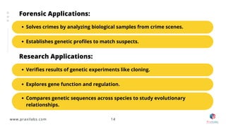 PraxiLabs- A Deep Dive into DNA Sequencing: Methods and Applications | PDF