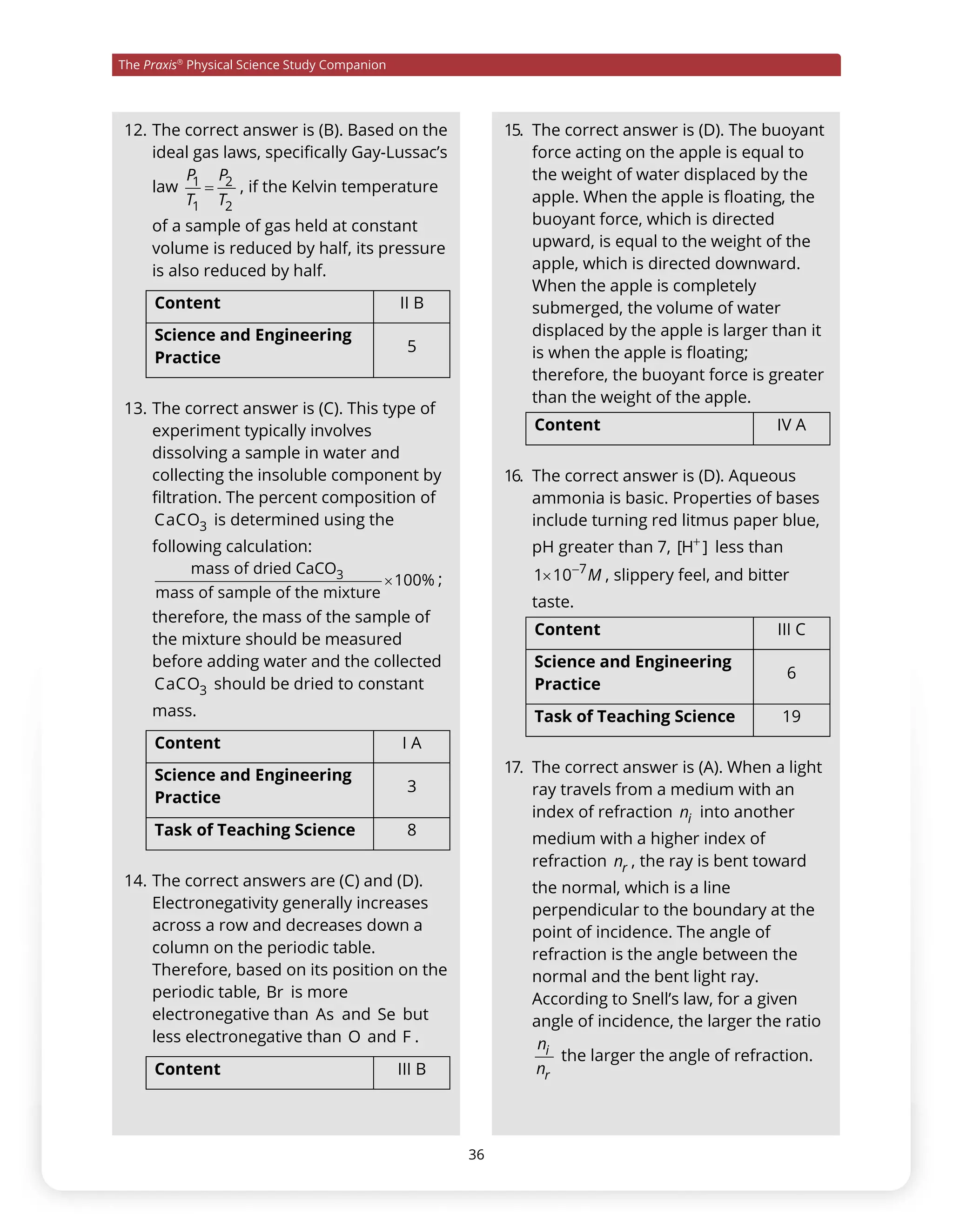 praxis guide.pdf