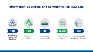 Prayagraj PPT-1.pdf IEC PLAN ACTIVITY IN MUNICIPAL CORPORATION | PDF