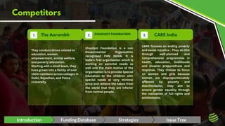 PRAYAN FOUNDATION fundraising vertical……. | PPT