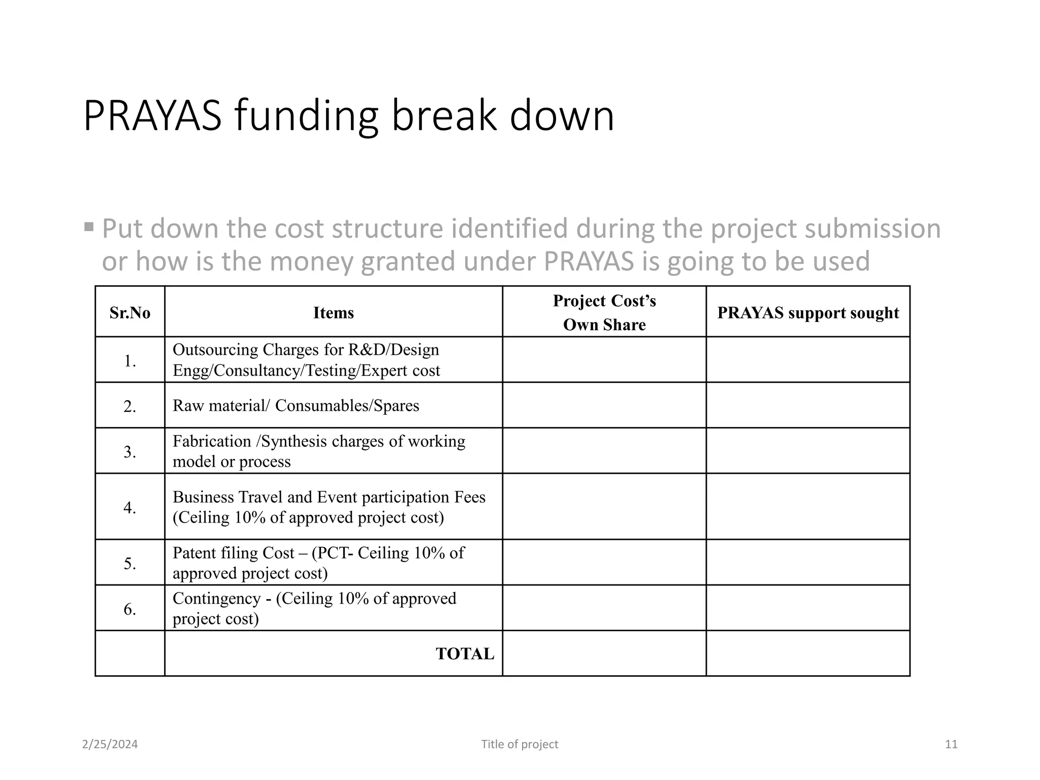 Pitch Deck Sample Nidhi prayash scheme 2024 | PPT