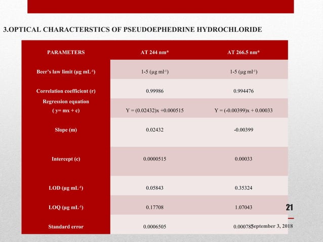 SIMULTANEOUS ESTIMATION OF GUAIFENESIN AND PSEUDOEPHEDRINE HCL IN TABLET DOSAGE FORM BY UV ...