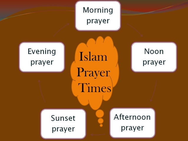 Prayer.ppt [autosaved] | PPT