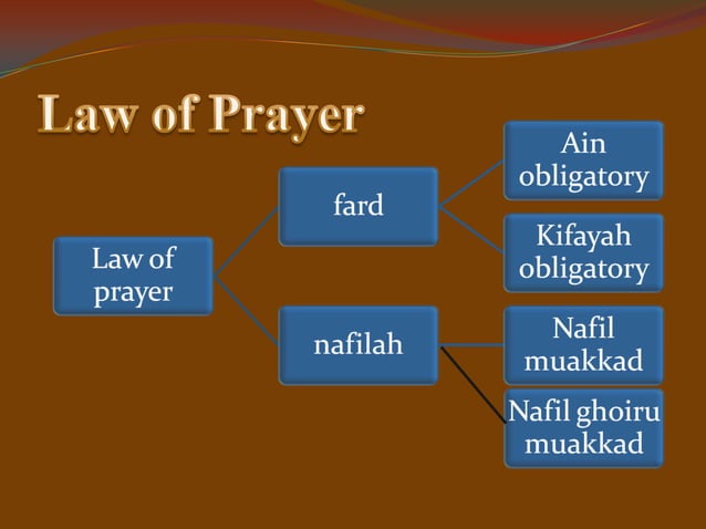 Prayer.ppt [autosaved] | PPT