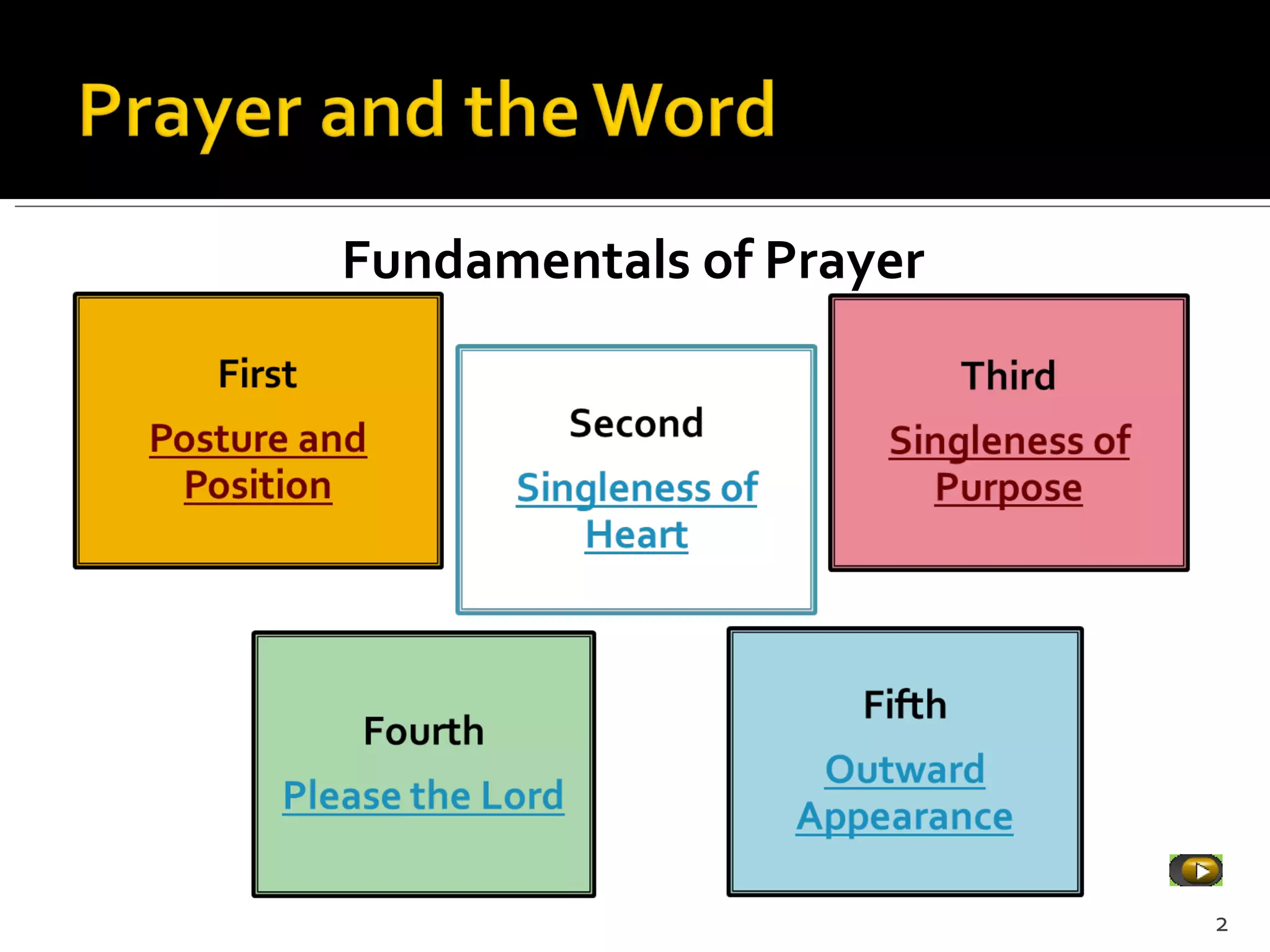 Fundamentals of Intercessory Prayer | PPT