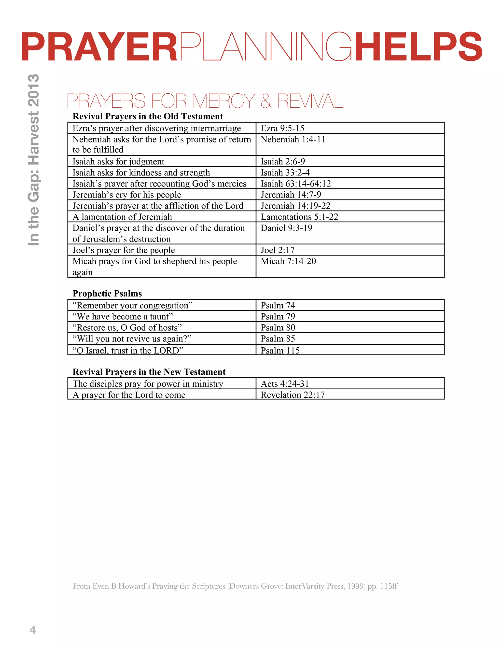 Prayer Planning Helps | PDF