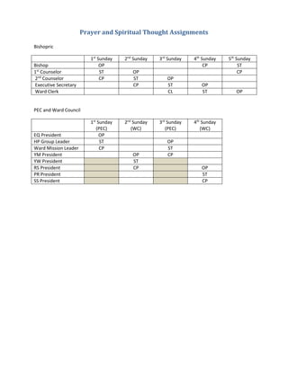 Prayer, spiritual thought assignments | DOCX