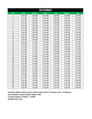 Prayer Times NYC, USA | PDF
