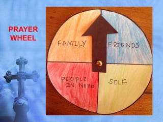 Prayer wheel | PPTX