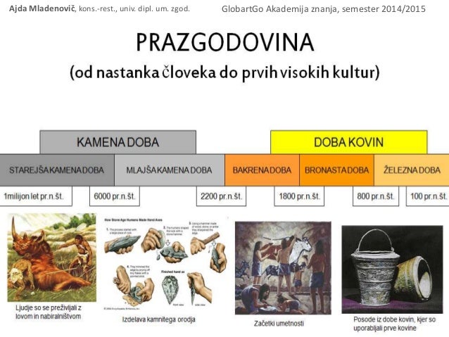 Prazgodovina