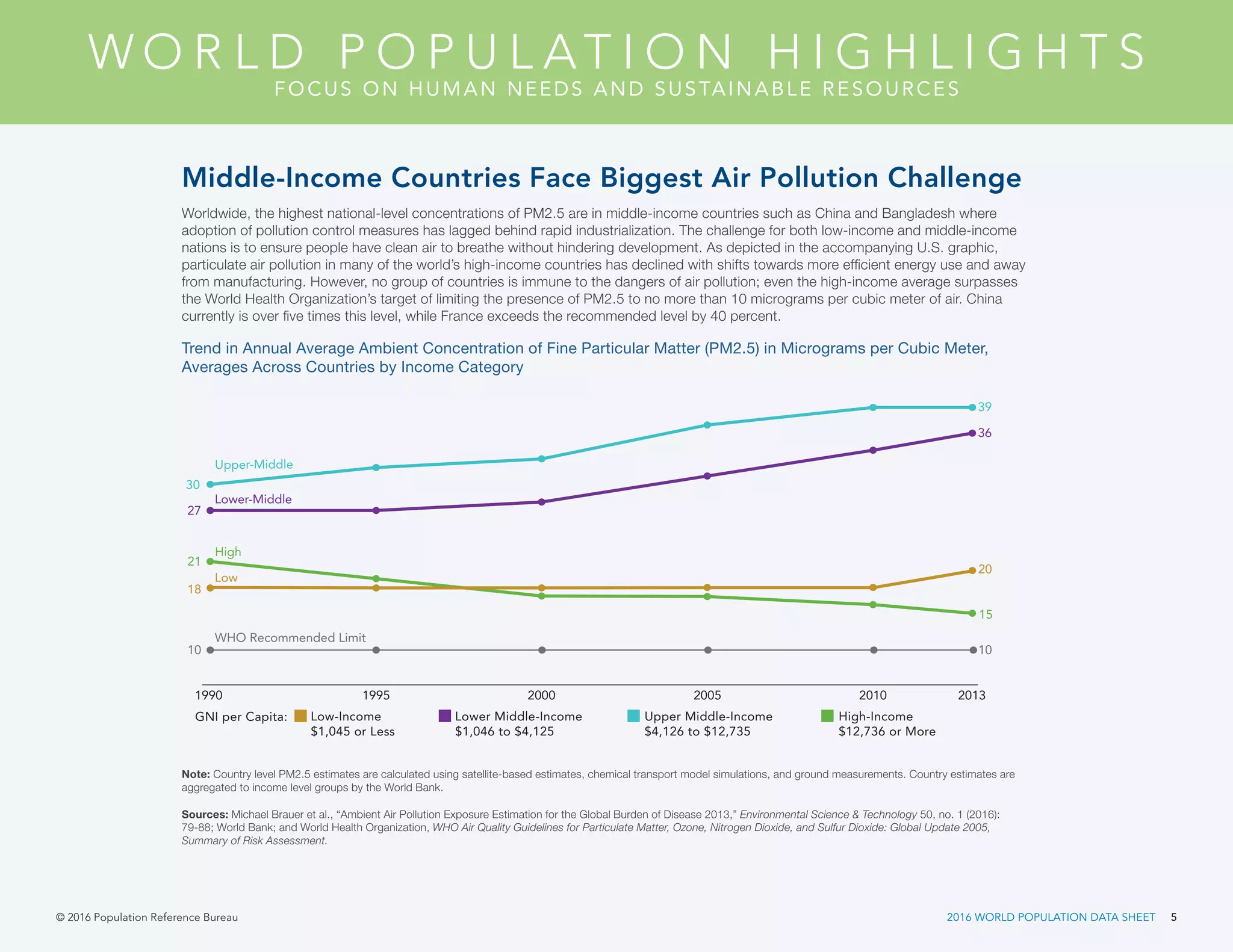 Datos de La población mundial 2016. (Population Reference Bureau) 2016 world-population-data ...
