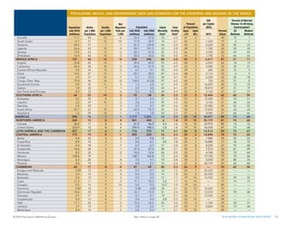 Datos de La población mundial 2016. (Population Reference Bureau) 2016 ...