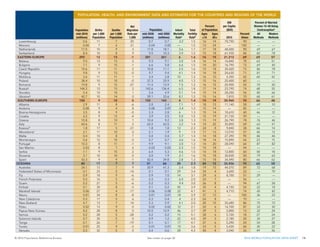 Datos de La población mundial 2016. (Population Reference Bureau) 2016 world-population-data ...