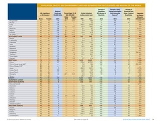 Datos de La población mundial 2016. (Population Reference Bureau) 2016 world-population-data ...