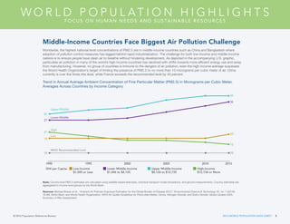 Datos de La población mundial 2016. (Population Reference Bureau) 2016 world-population-data ...