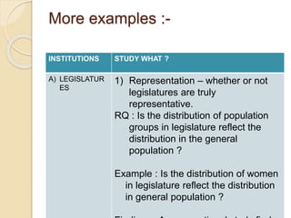 C4 - Levels of Analysis | PPTX | Elections | Politics