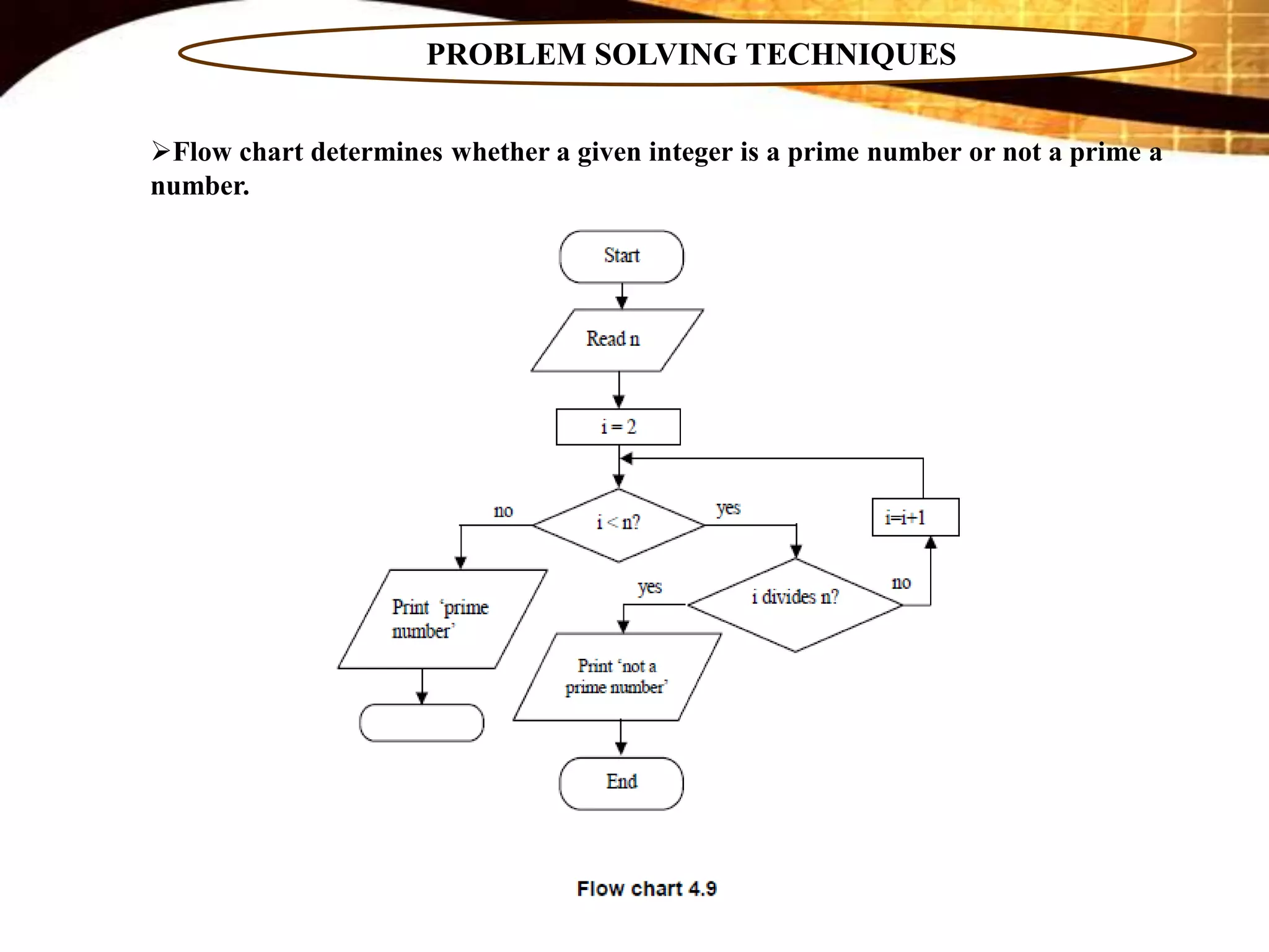 Problem Solving Techniques - R.D.Sivakumar | PPTX