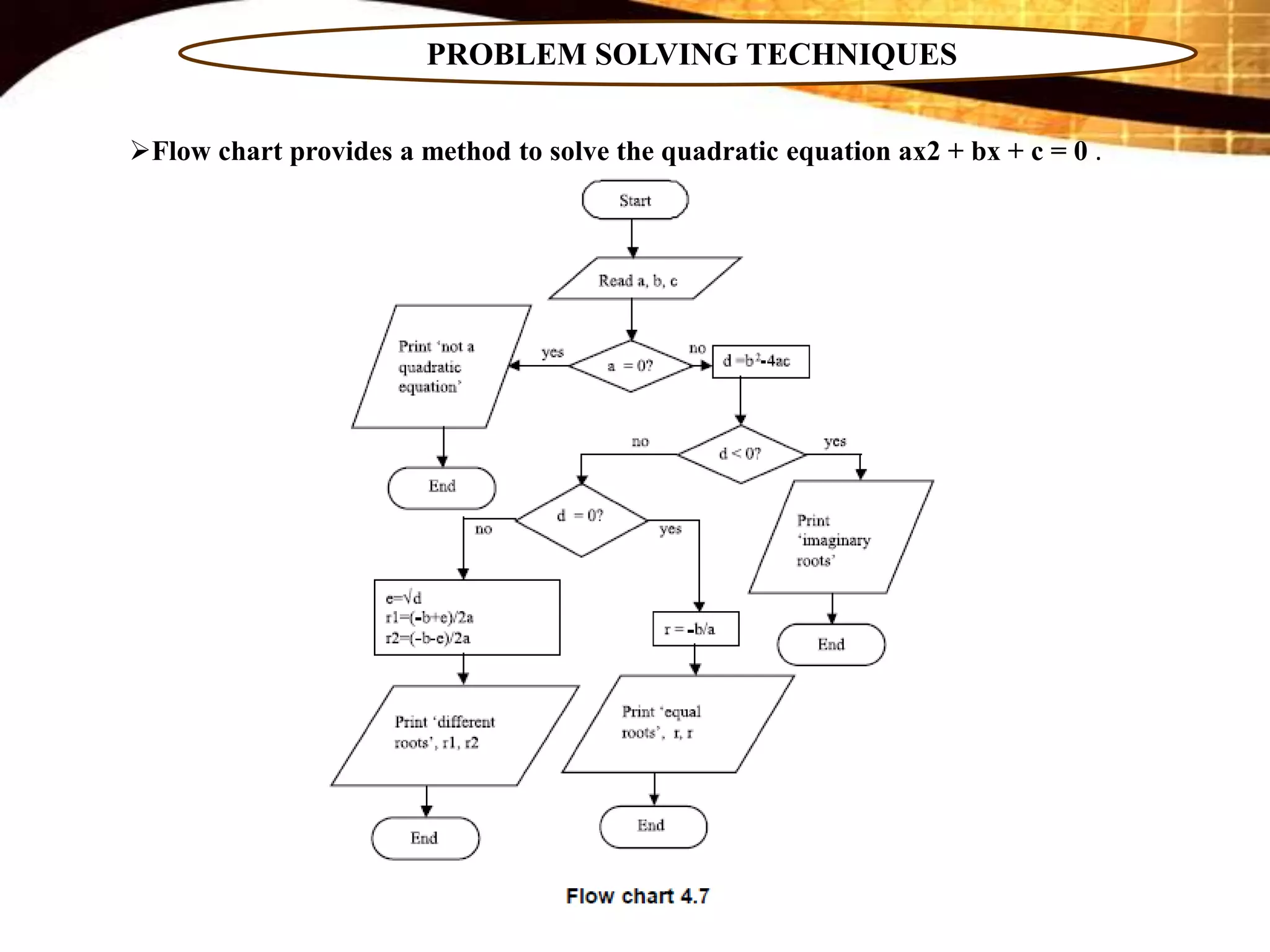 Problem Solving Techniques - R.D.Sivakumar | PPTX