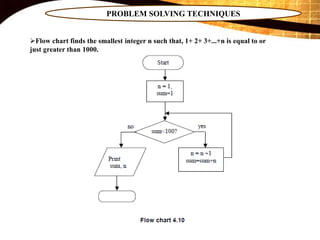 Problem Solving Techniques - R.D.Sivakumar | PPTX