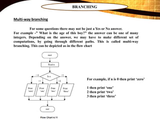 Problem Solving Techniques - R.D.Sivakumar | PPTX