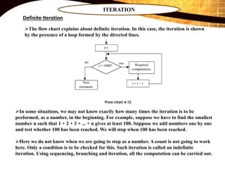 Problem Solving Techniques - R.D.Sivakumar | PPTX