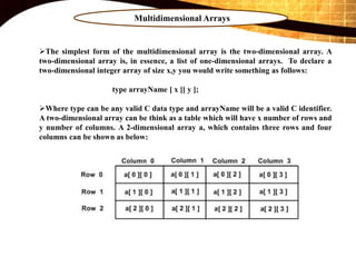Arrays - R.D.Sivakumar | PPT