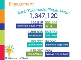 When Traditional PR Needs a Boost: Strategies for Placement, Engagement ...