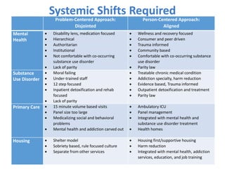 Never Waste a Crisis | PPTX | Substance Abuse | Diseases and Conditions