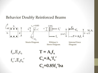 Doubly reinforced beams...PRC-I | PDF