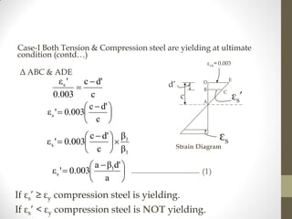Doubly reinforced beams...PRC-I | PDF