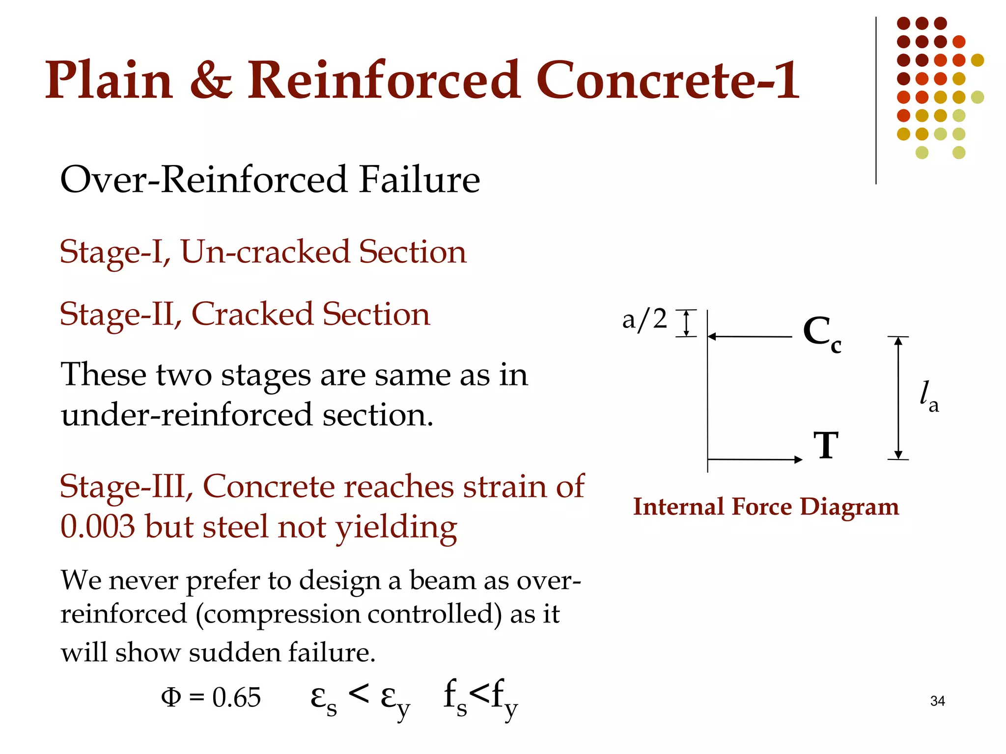 Flexural design of beam...PRC-I | PDF