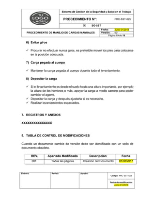 PRC-SST-025 Procedimiento de Manejo de Cargas Manuales.docx