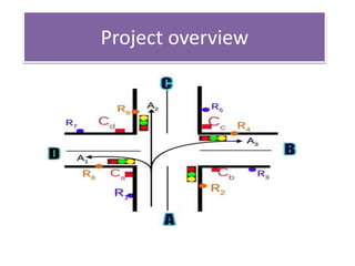 rfid based traffic control system by using gsm | PPT